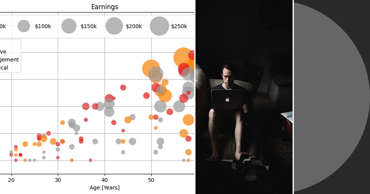 List: Visualisation | Curated by Arnaud Revel | Medium