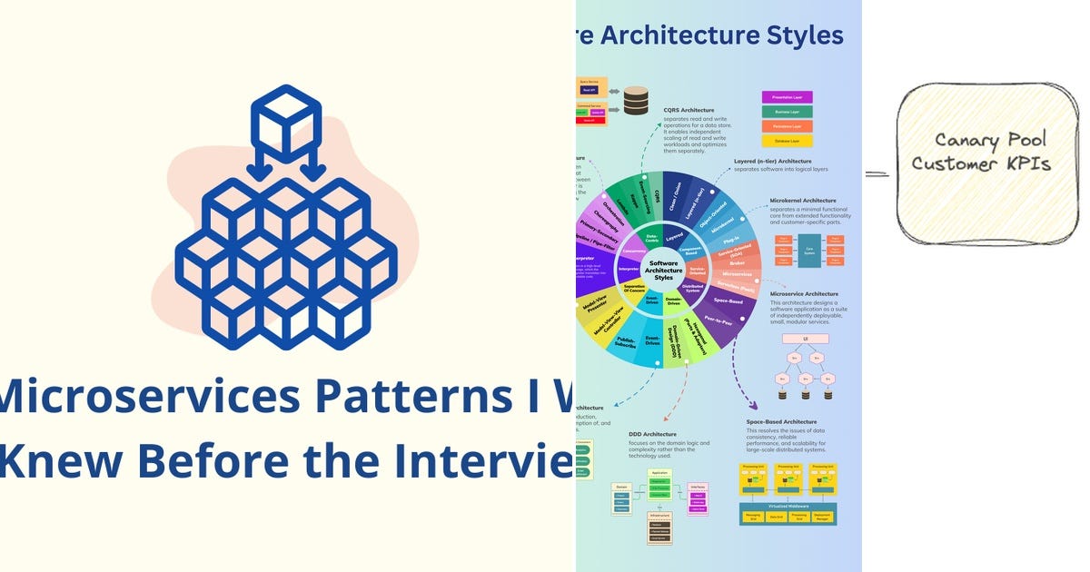 List: Backend | Curated by Learner | Medium