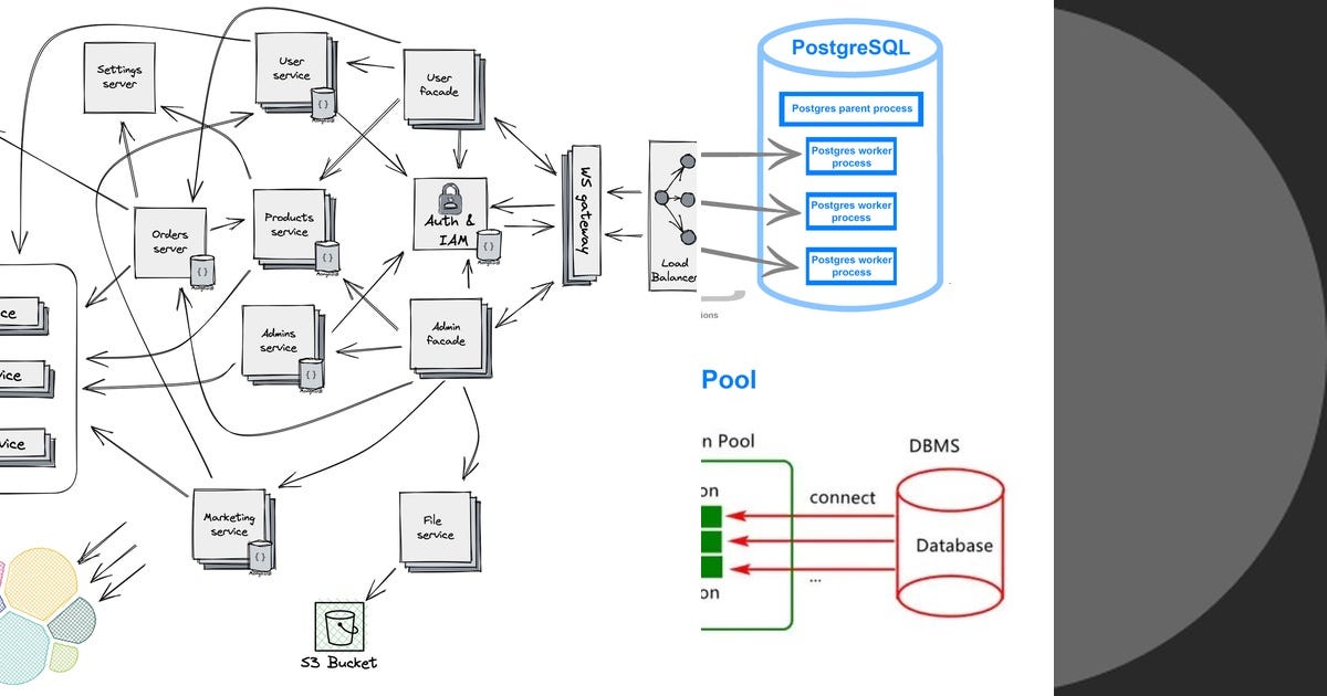 List: Must check | Curated by karthigeyan | Medium