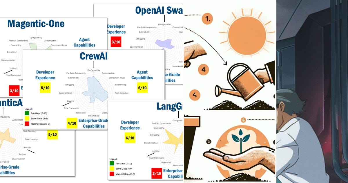 List: AI | Curated by Rob Park | Medium