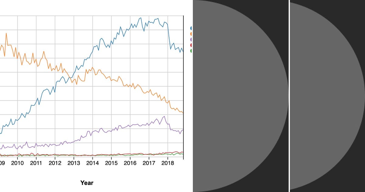 List: Schema | Curated by Wayne | Medium