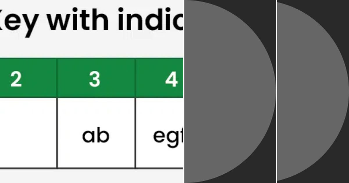 List: DSA | Curated by Ducanh03 | Medium