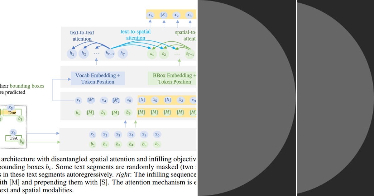 List: Multimodal | Curated by Rahul | Medium