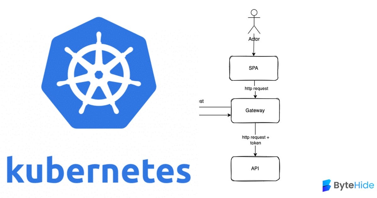 List: Code samples | Curated by Mike Pasterik | Medium