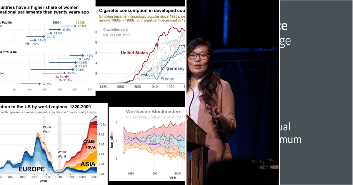 List: Data Viz | Curated by Daniel Musil | Medium