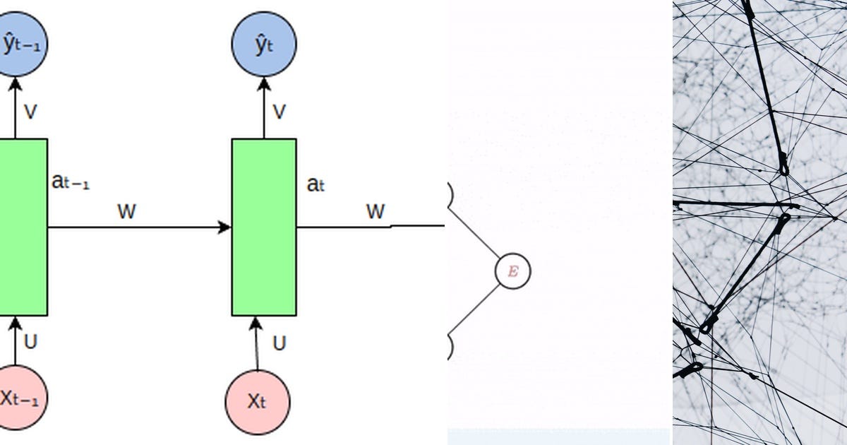 List: Maths behind ML | Curated by Keval | Medium