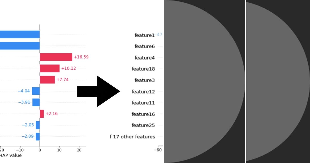 List: Visuals | Curated by Anson Tan | Medium
