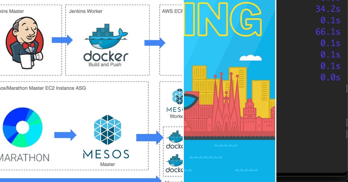 List: docker | Curated by Jyothiphaneendra317 | Medium