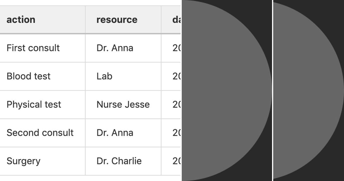 List: Process Mining | Curated by Hu Huang | Medium