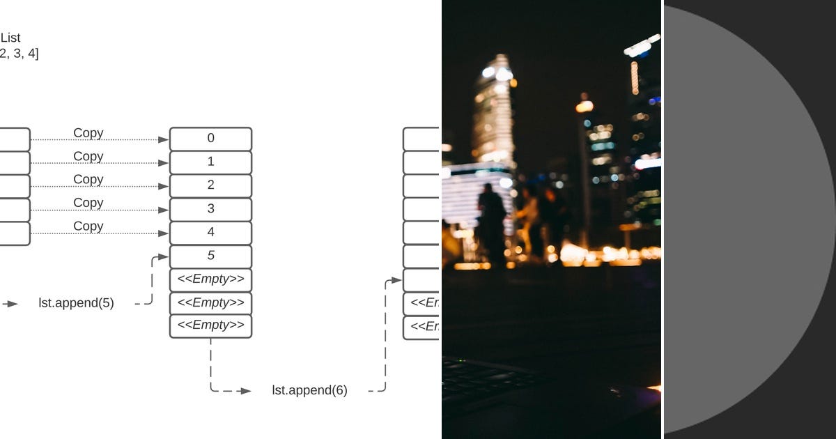 List: simplify codes | Curated by Yufeng Song | Medium