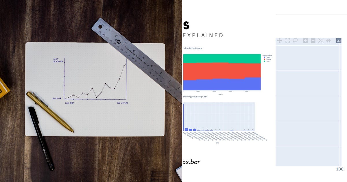 List: data_viz | Curated by Kayla Stephens | Medium