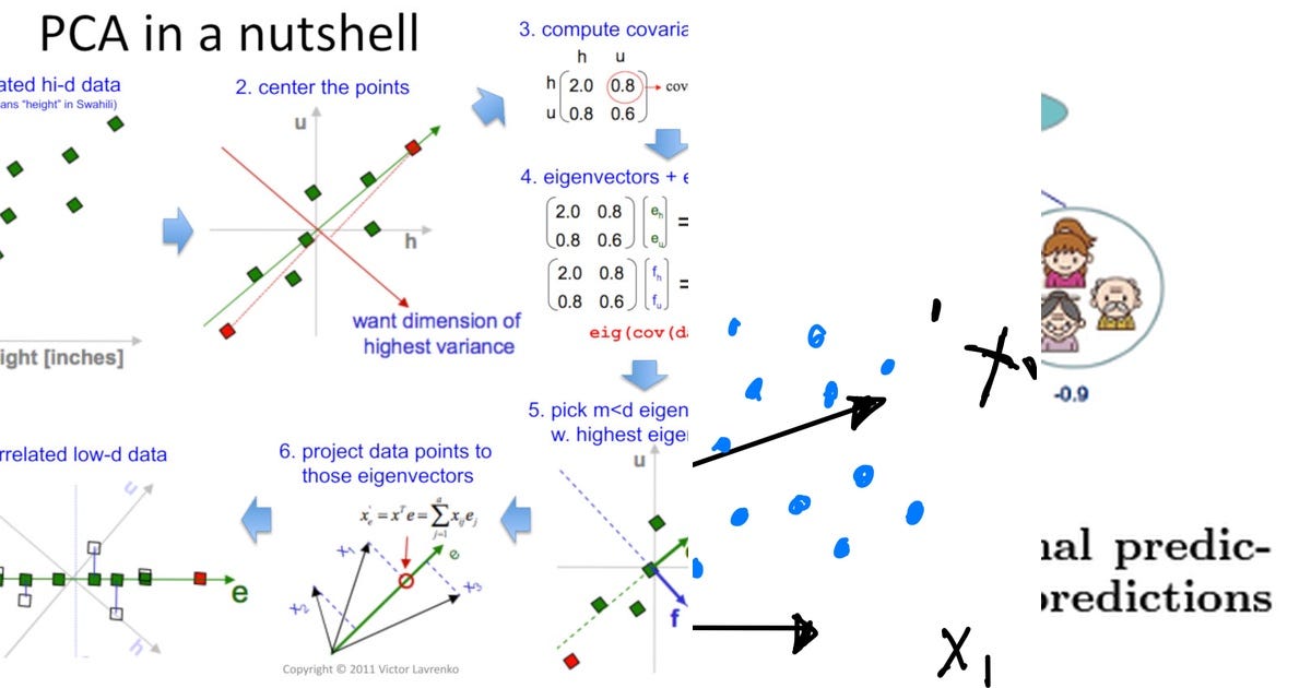 List: Machine Learning | Curated by Rishabh Singh | Medium