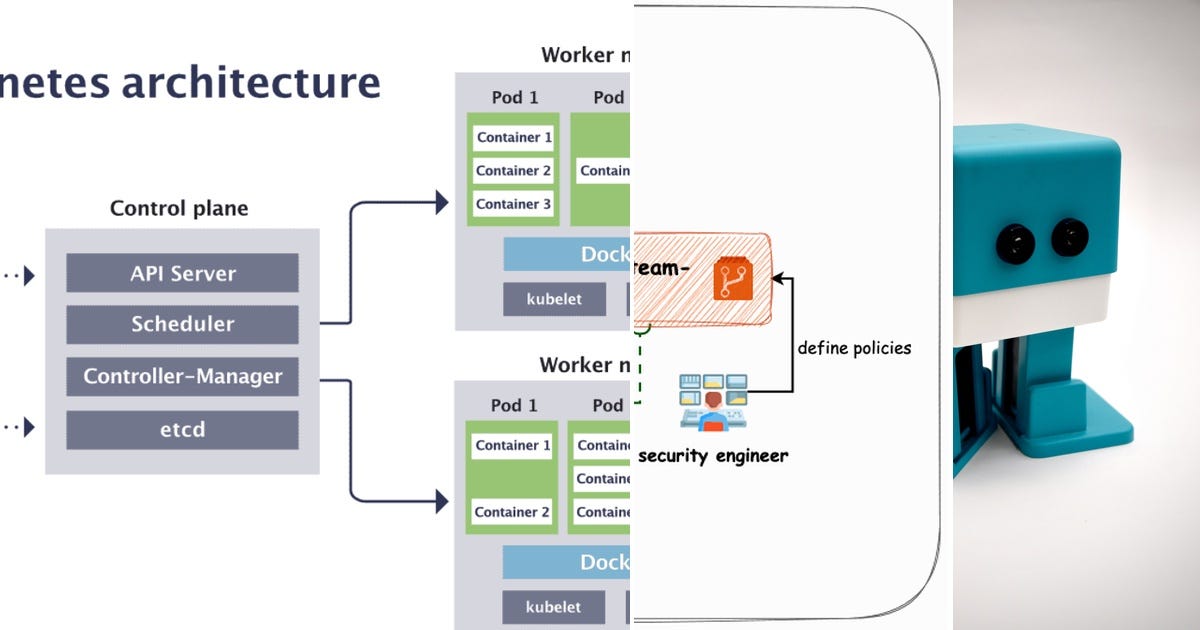List: DevOps | Curated by Gihan Niranjana | Medium