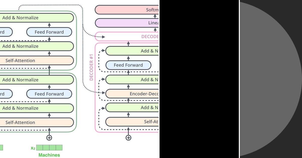 List: Pytorch | Curated by Stunning Pari | Medium