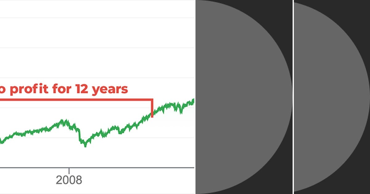 List: Investing | Curated by Hari Y | Medium