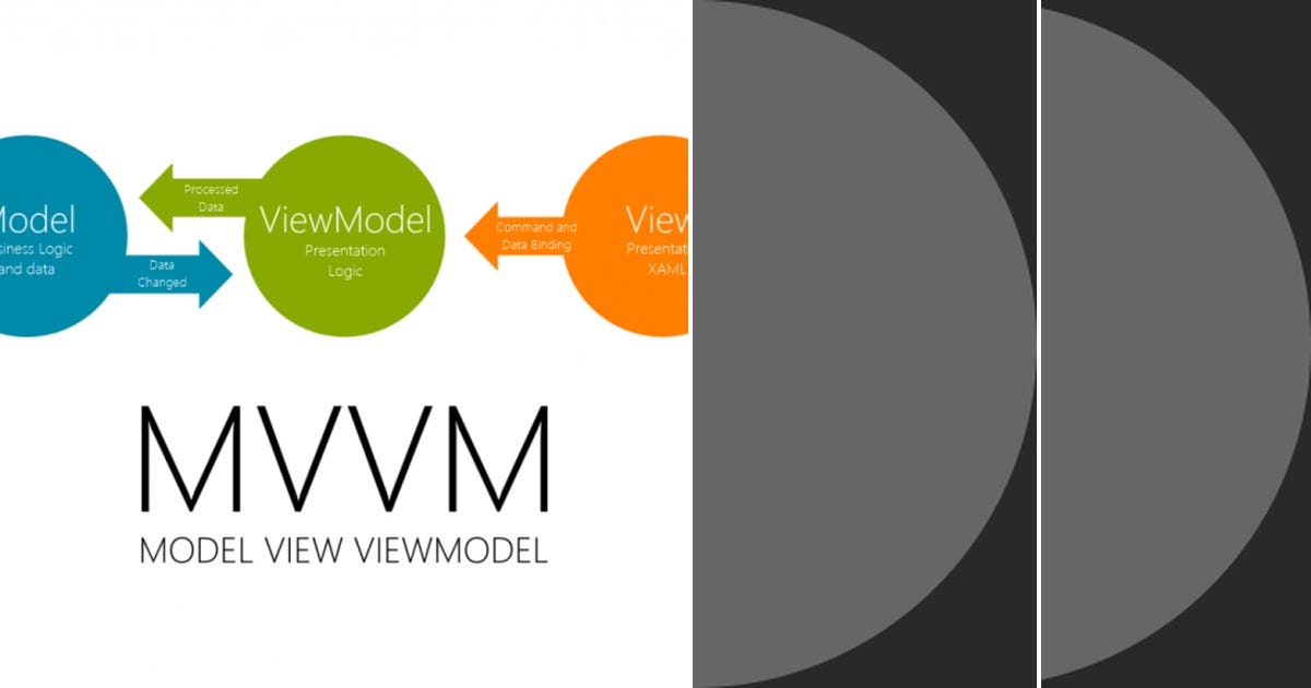List: SharedViewmodel | Curated by Kalathuru Madhusudhan Reddy | Medium