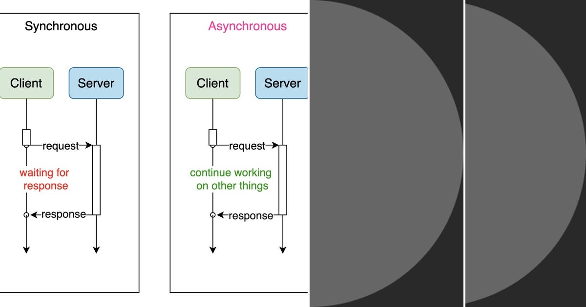 List: Asynchronous | Curated by Hari Krishna Prasad Reddi | Medium