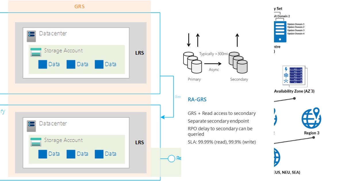 List: Azure | Curated by Mehdi M | Medium