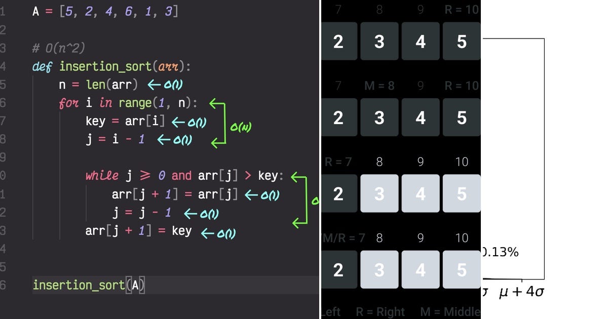 List: Algo | Curated by Yohann | Medium