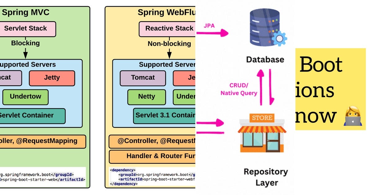 List: Spring boot | Curated by raghavendra mohan | Medium List: Spring boot | Curated by raghavendra mohan | Medium