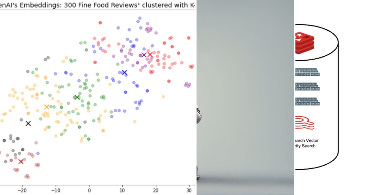 List: Similarity search | Curated by Jesús Cantú | Medium