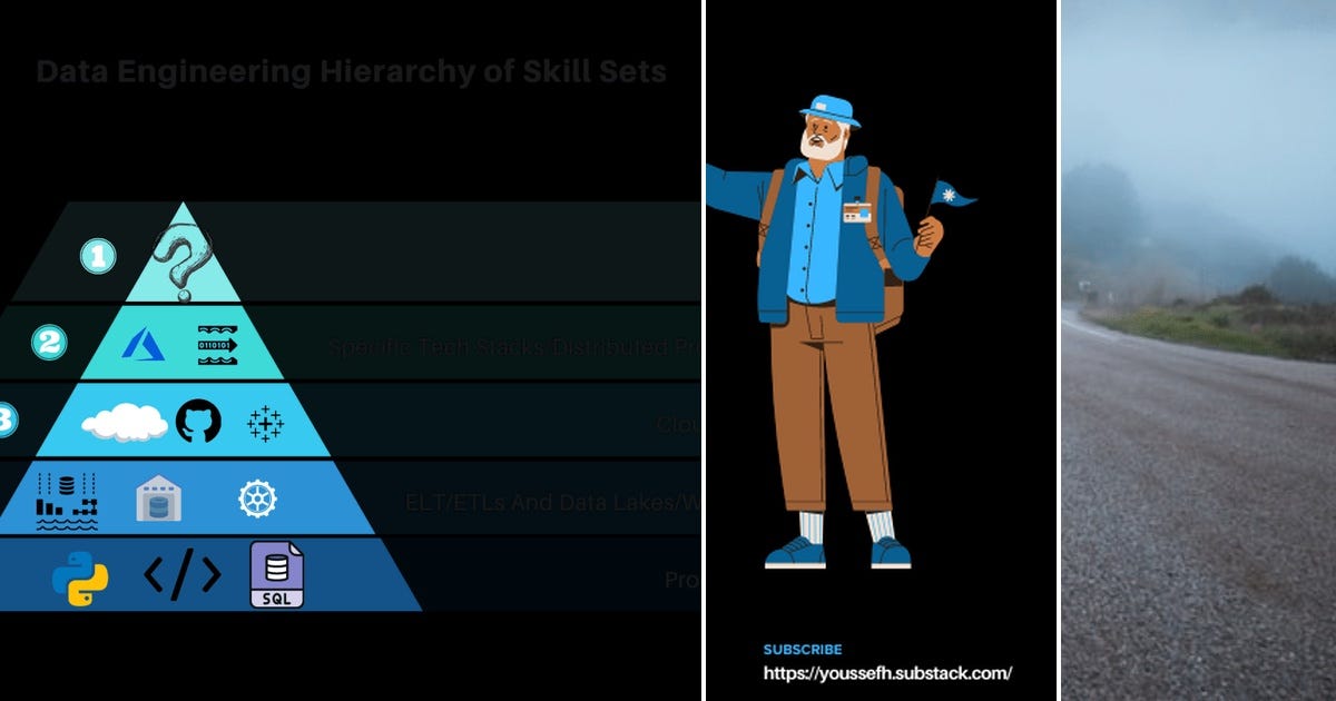 List: Projects | Curated by Sharma Harshit | Medium