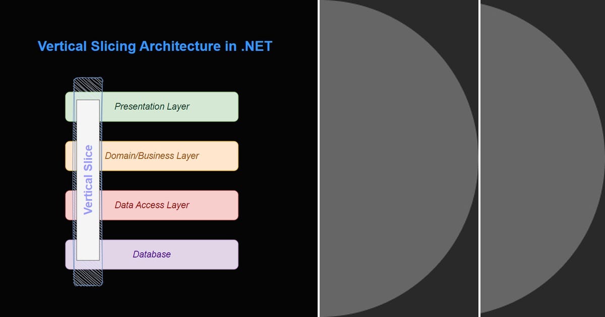 List Vertical Slicing Architecture Curated By Mario Saccoia Medium