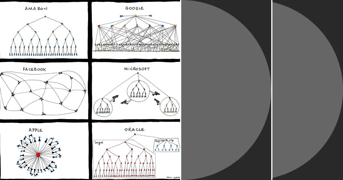 List: Leadershop | Curated by Carl C | Medium