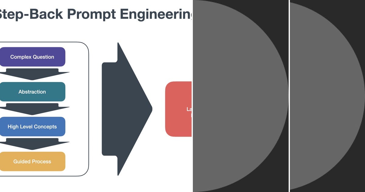 List: Prompt Engineering | Curated by Dcrypt Capital | Medium