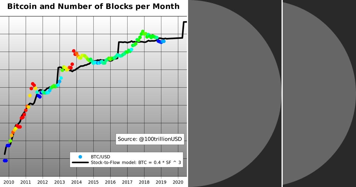 List: Crypto | Curated by Thomas Radman | Medium