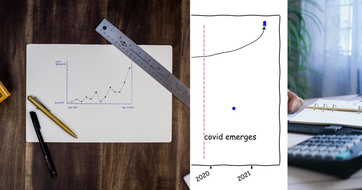 List: Seaborn | Curated by Cx | Medium