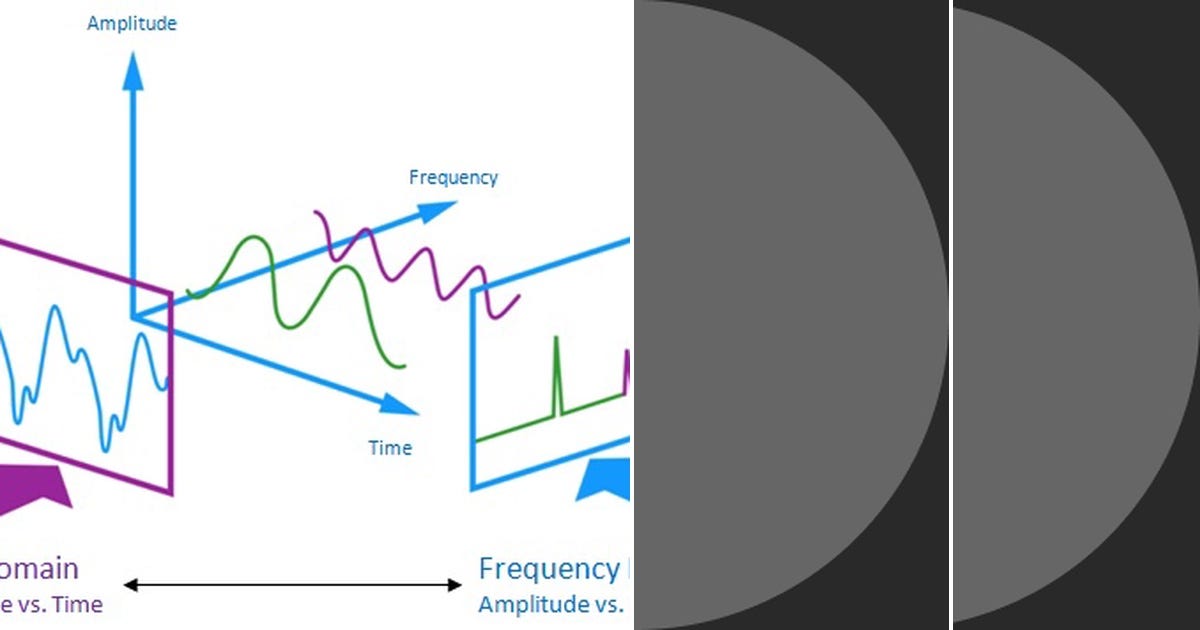 List: sound feature extraction | Curated by Nausheen | Medium