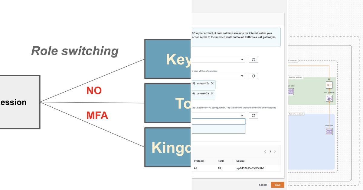 List: AWS_Security | Curated by Aramis | Medium