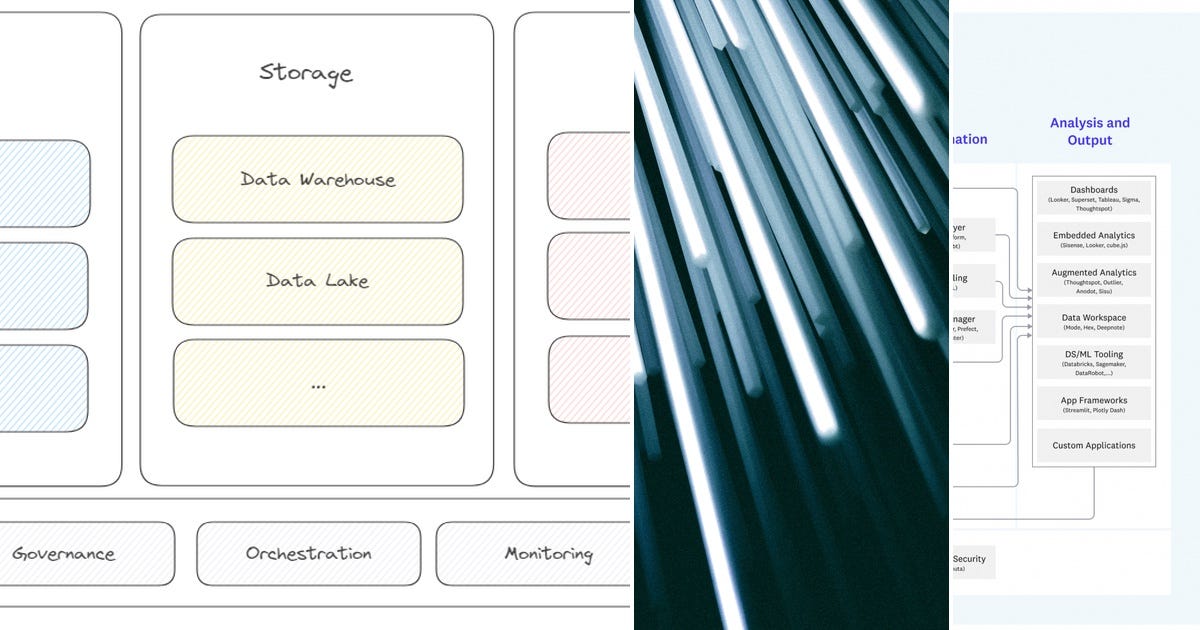 List: Data Platform | Curated by Aris Wijayanto | Medium