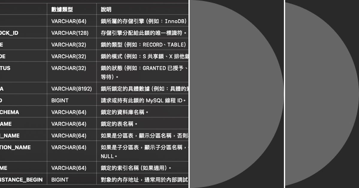 List: MySQL | Curated by Kuan-Wei Lin | Medium