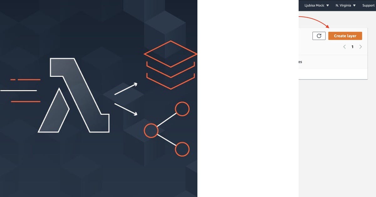 List: Lambda | Curated by Mailson Soares | Medium