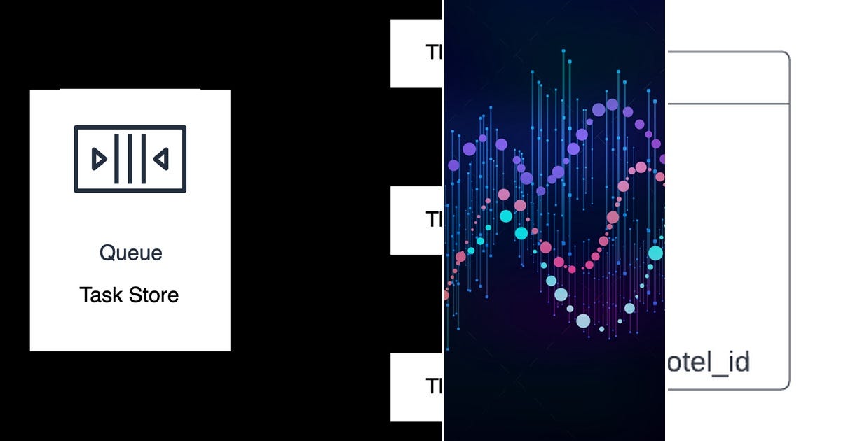List: Do the Threading | Curated by Allan Henriksen | Medium