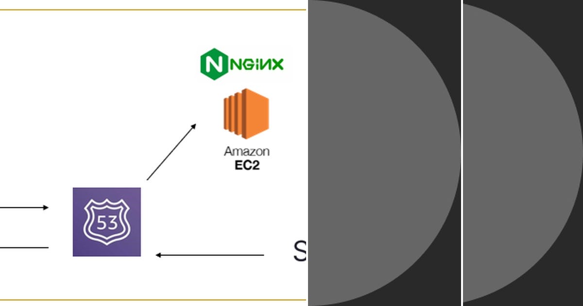 List: Streamlit | Curated by Sungjin (James) Kim, Ph.D. | Medium