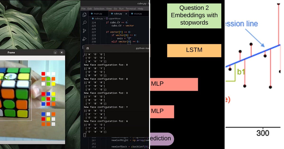 List: Machine learning | Curated by Adi09kumar | Medium