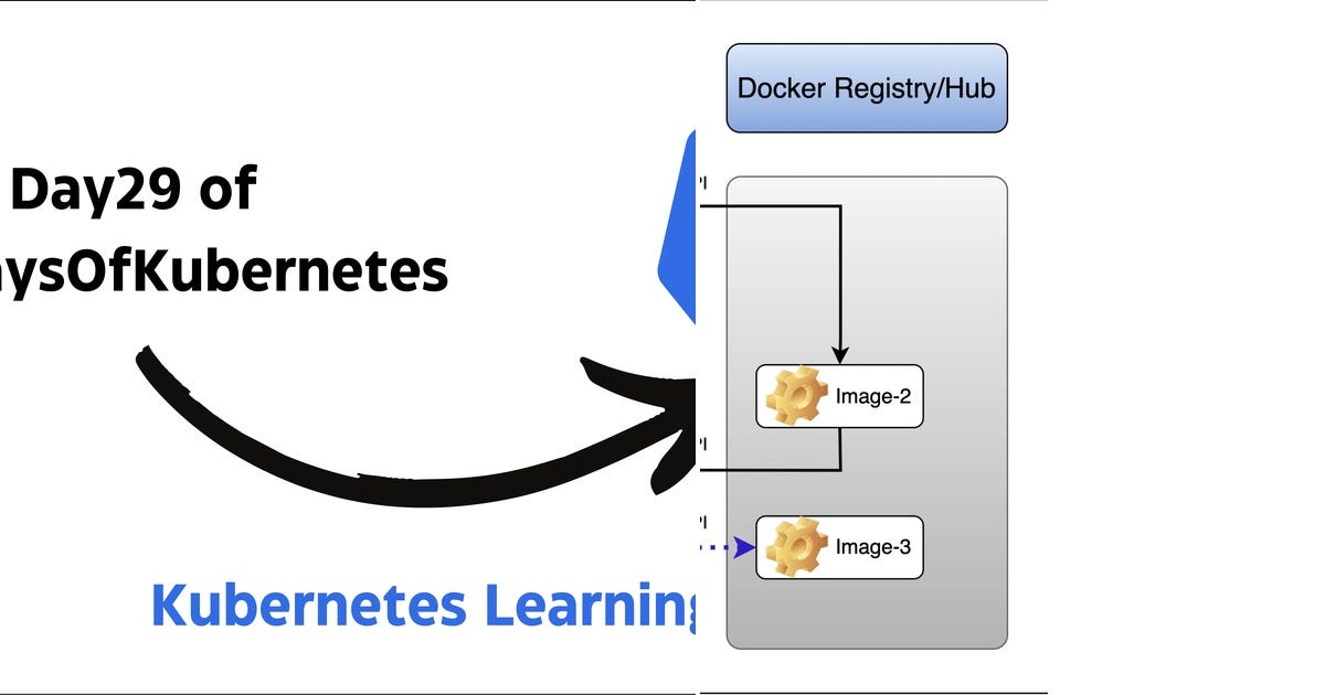 List: Container | Curated by Terrence Atkinson | Medium