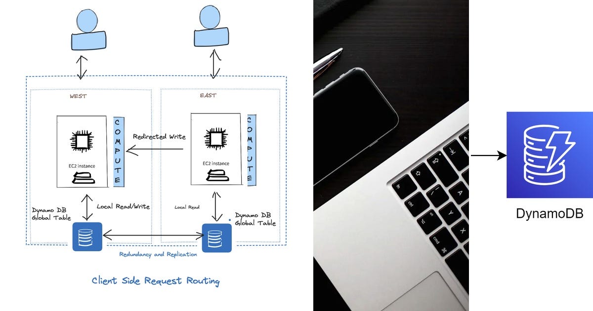 List: DynamoDb | Curated by venkatesh krishnamurthy | Medium