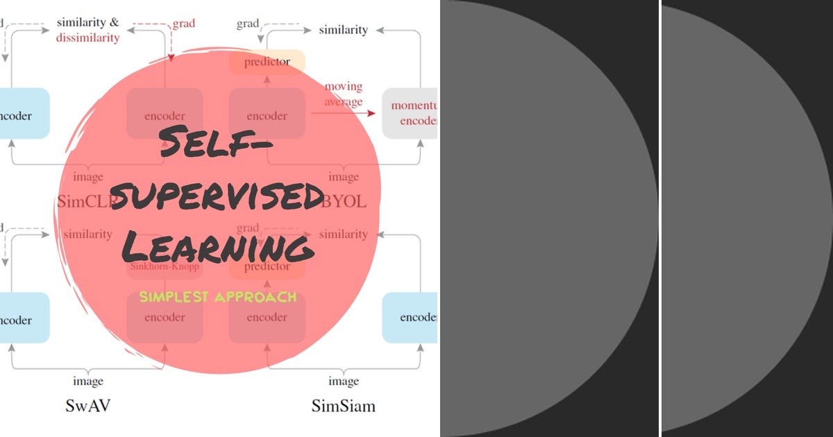 List: Self-Supervised Learning | Curated by 楊嘉翔 | Medium
