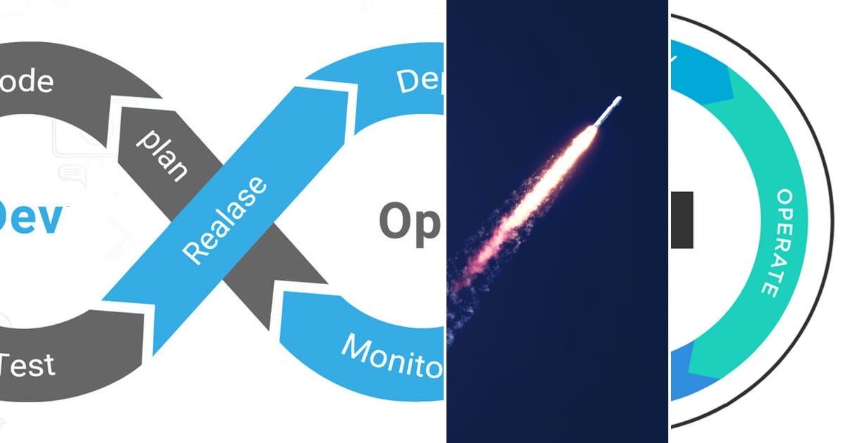 List: DevOps | Curated by Hossam Shehab | Medium