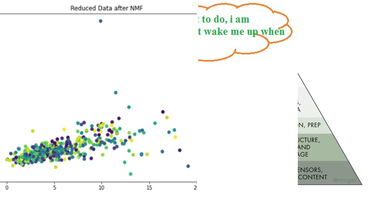 List: Favourites ( Data Science ) | Curated by Shereenwalid | Medium
