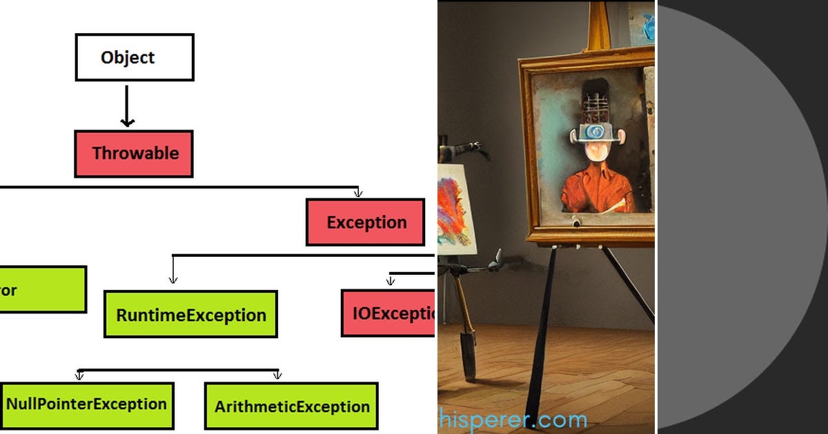 List: Work | Curated by Achyuth Rao Sathvick | Medium