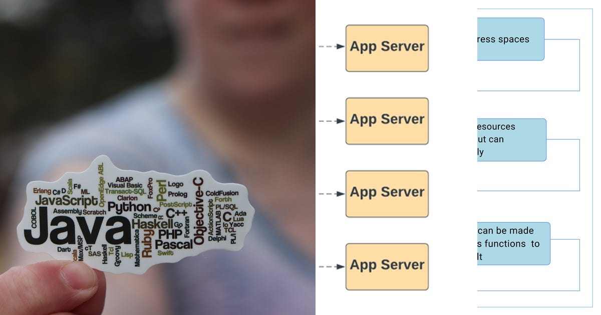 List: Java | Curated by Rishabh | Medium