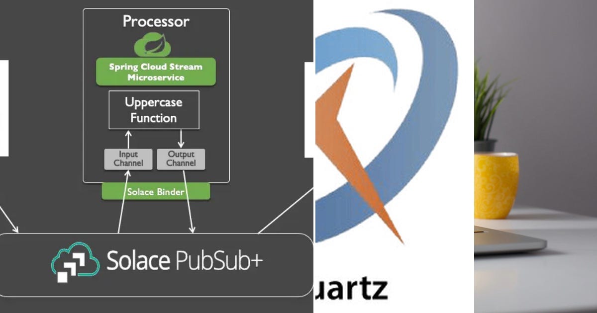 List: Spring Framework | Curated by Frank Mena | Medium