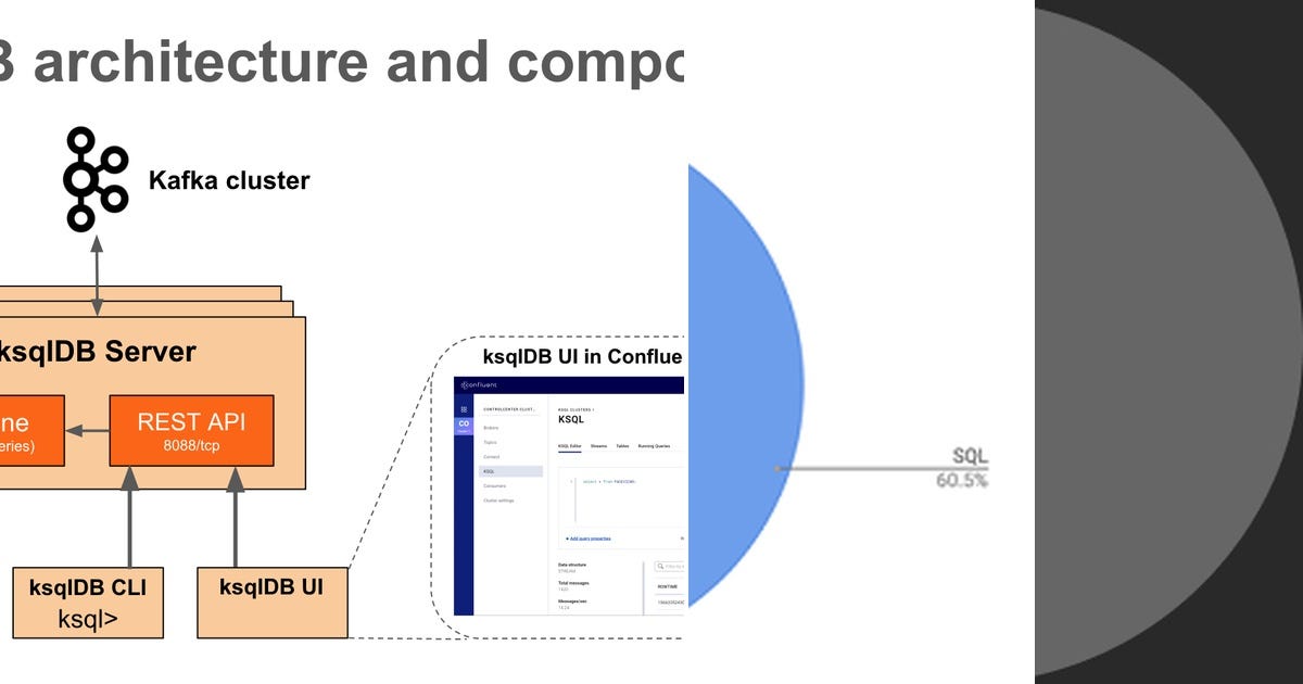 List: Java | Curated by B.Gegov | Medium