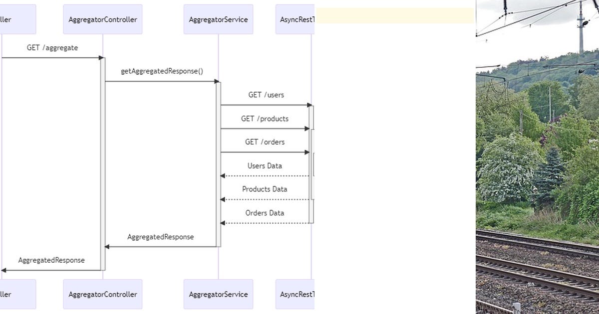 List: Multithreading | Curated by Soumya Jain | Medium