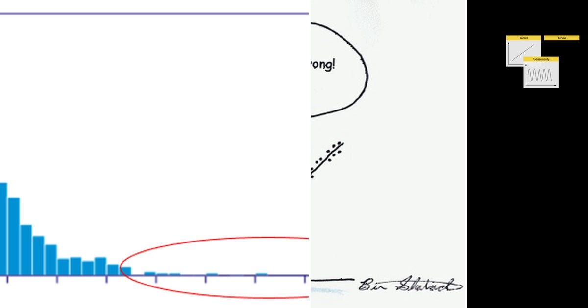 List: Anomaly detection | Curated by Ekkalak Thongthanomkul | Medium